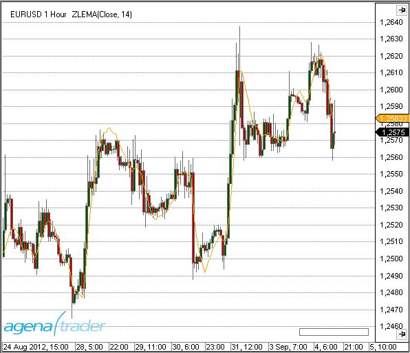 Indicators & Oscillators - AgenaIndicator Documentation